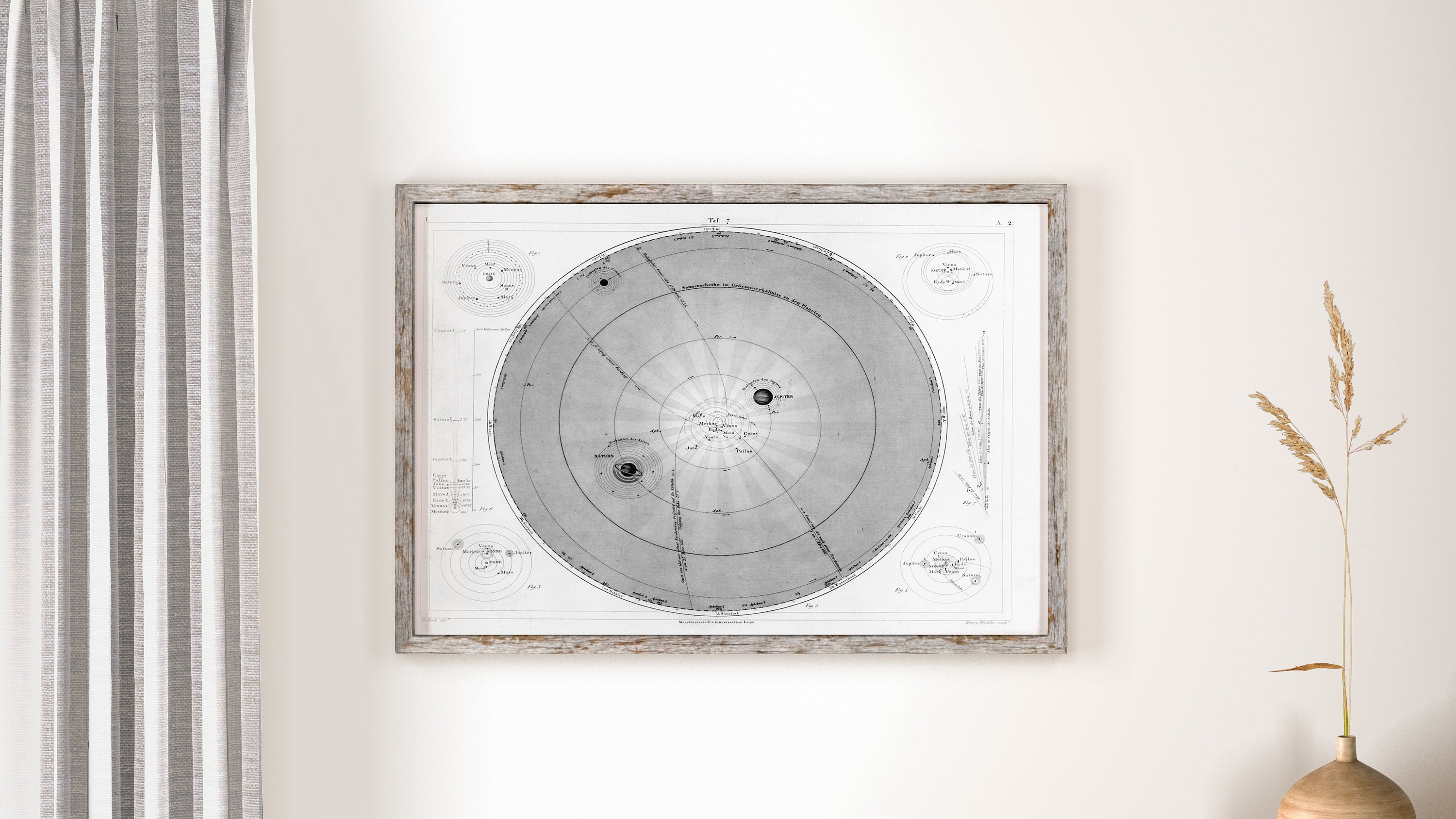 Vintage Solar System Print 1851 Antique Solar System and Planets Poster ...