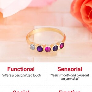 Multi Stone Family Ring, Birthstone Sterling Silver Ring for Mom ...