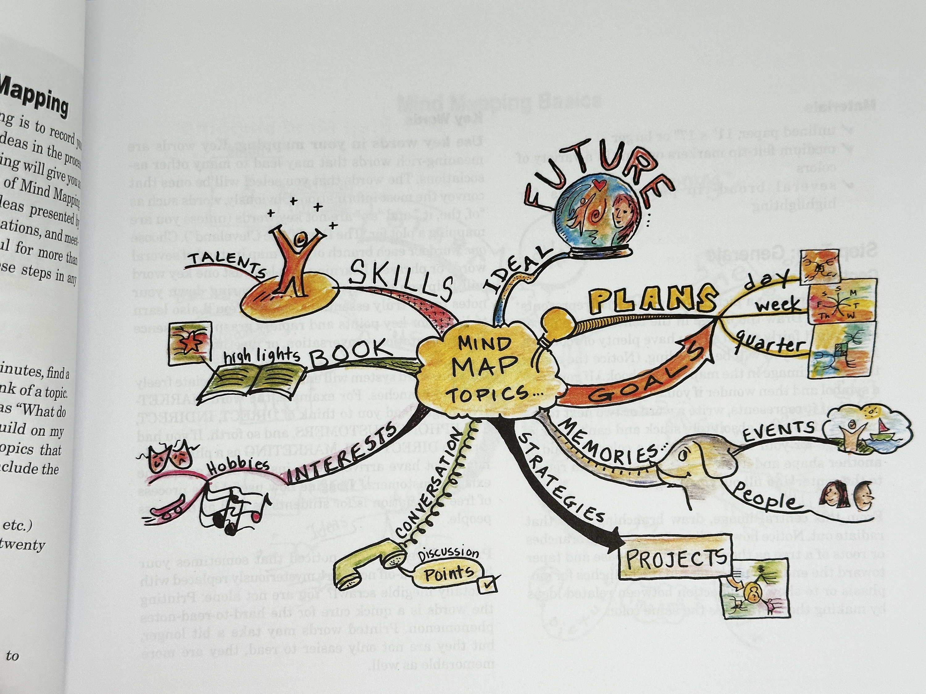 Mapping Inner Space: Visual Mapping Techniques for Educators ...