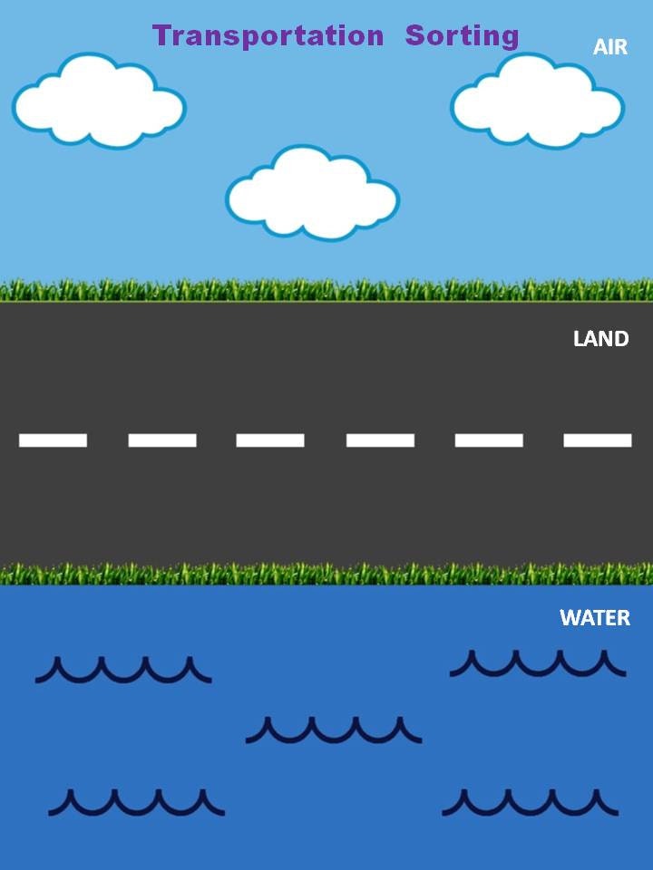 Transportation Sorting Activity Printable, Busy Book, Air, Land and ...