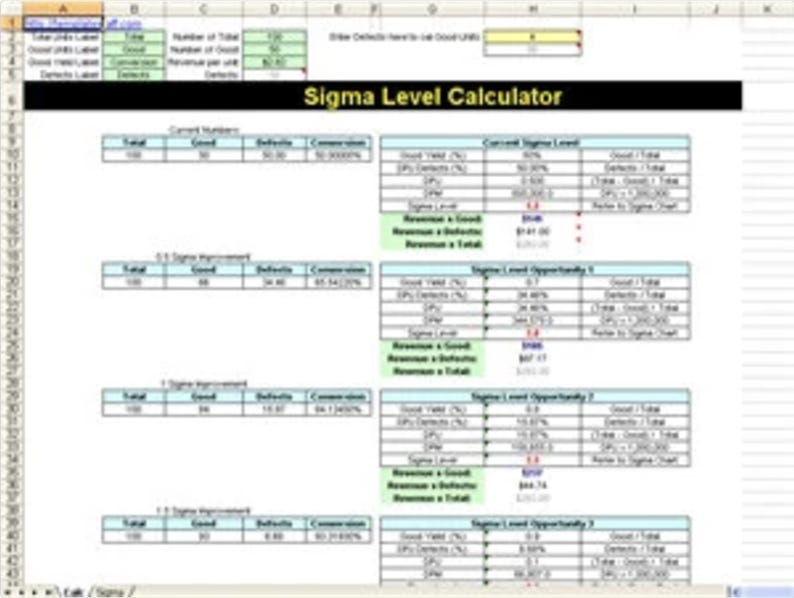 50 Six Sigma Spreadsheet Bundle for Microsoft Excel and Word - Etsy