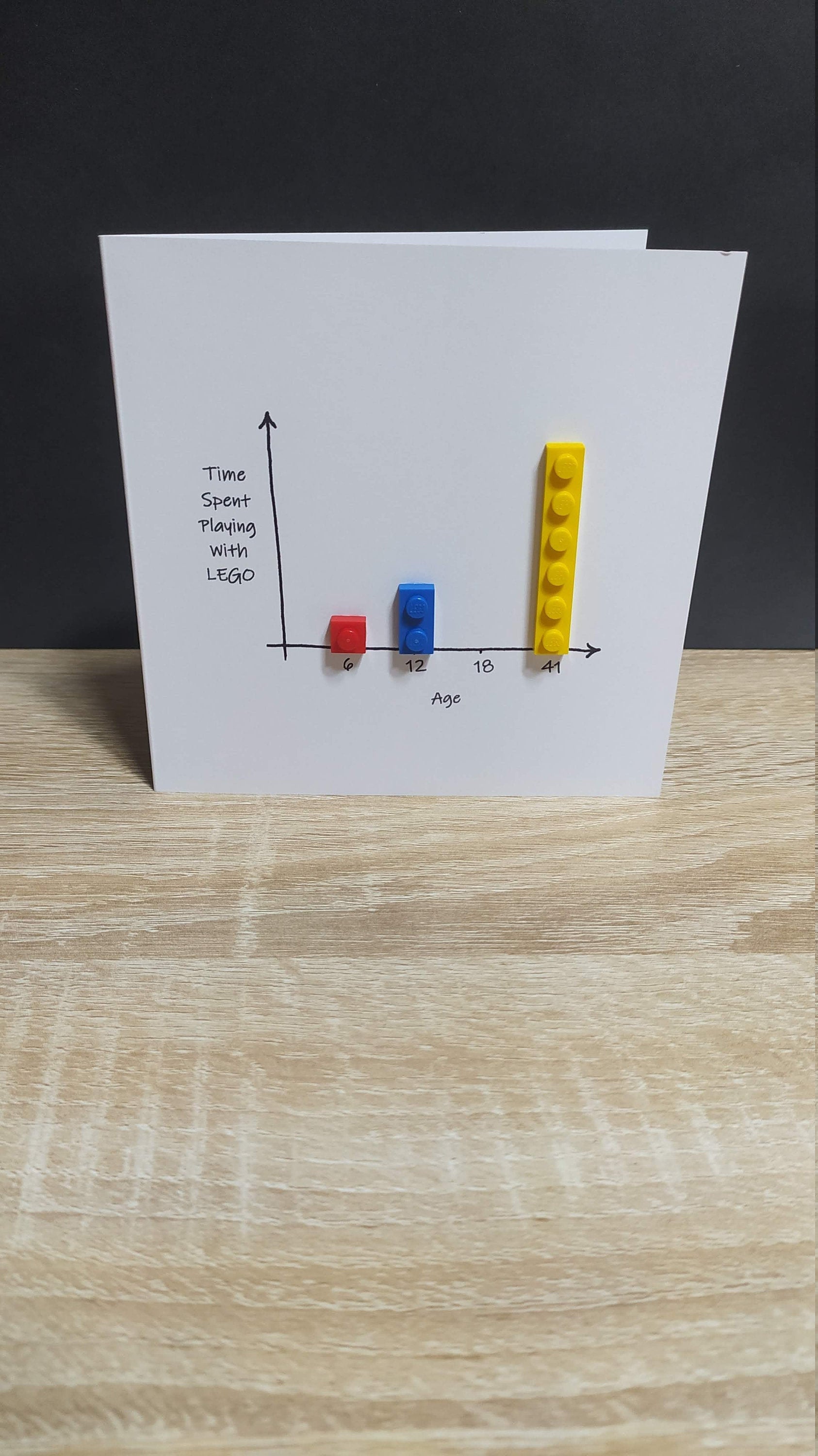 LEGO® Graph Handmade Card: Custom Age Birthday Card - Etsy