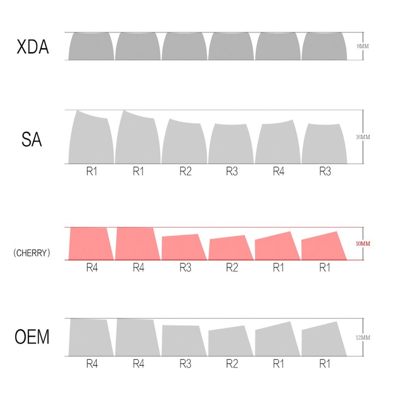 Cherry Profile PBT Circus Keycap Setkeycap Set for - Etsy