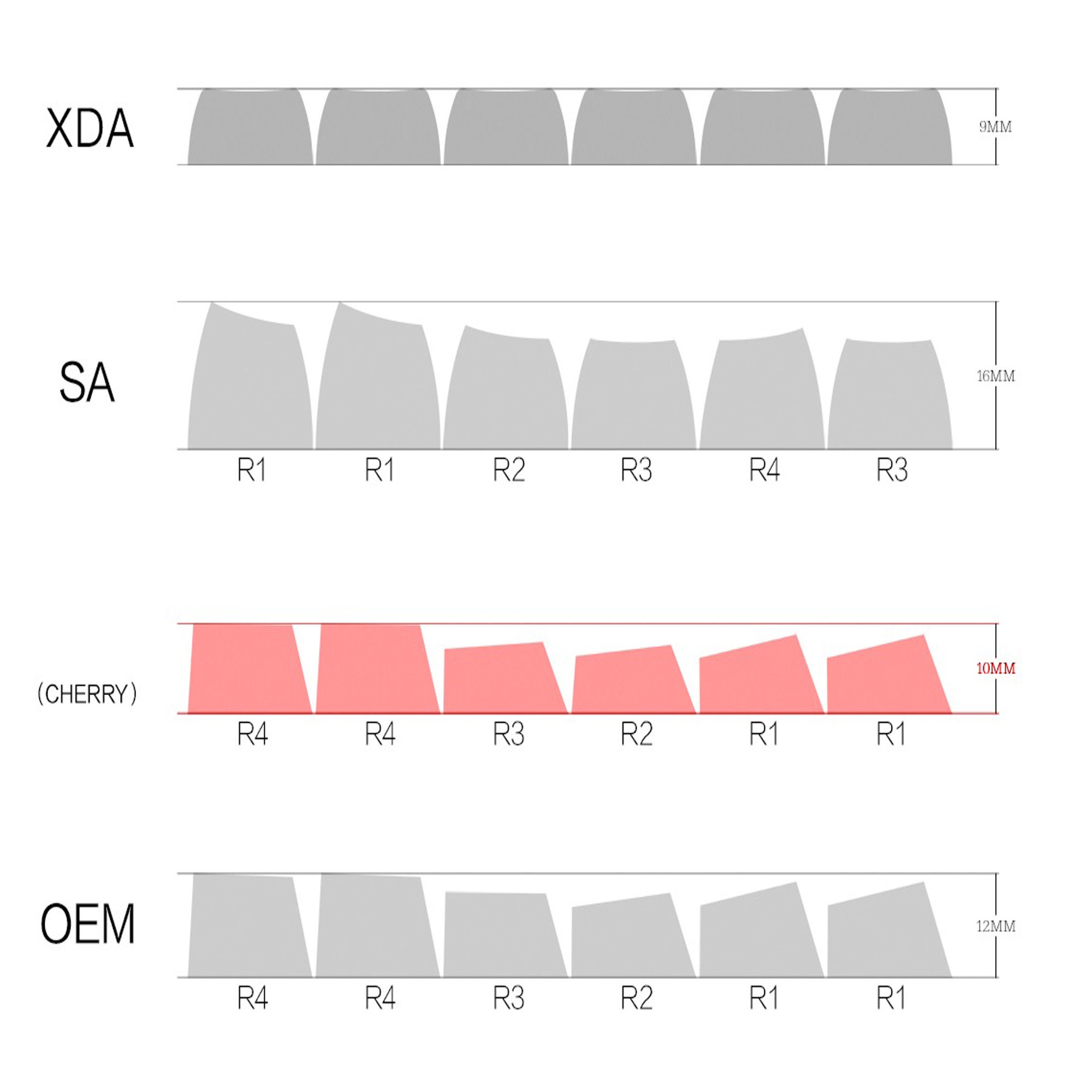Cherry Profile PBT Circus Keycap Setkeycap Set for - Etsy