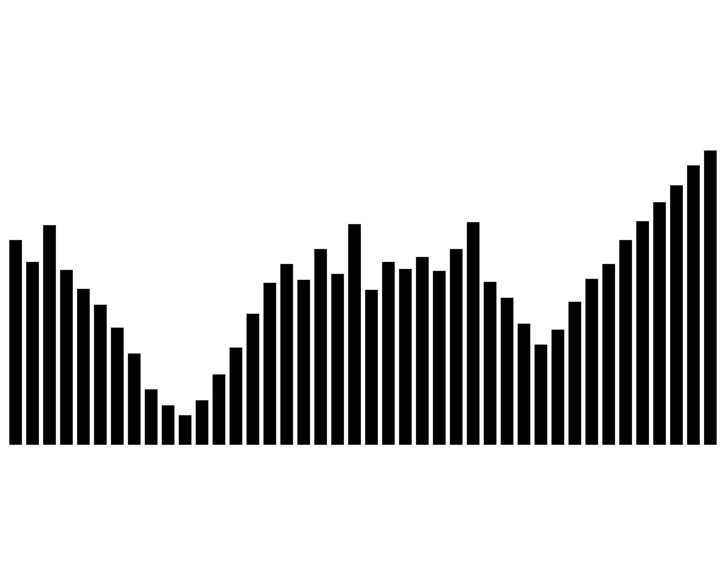 Stock Market Graphs Svg / Candlestick Chart Graph / Stock - Etsy