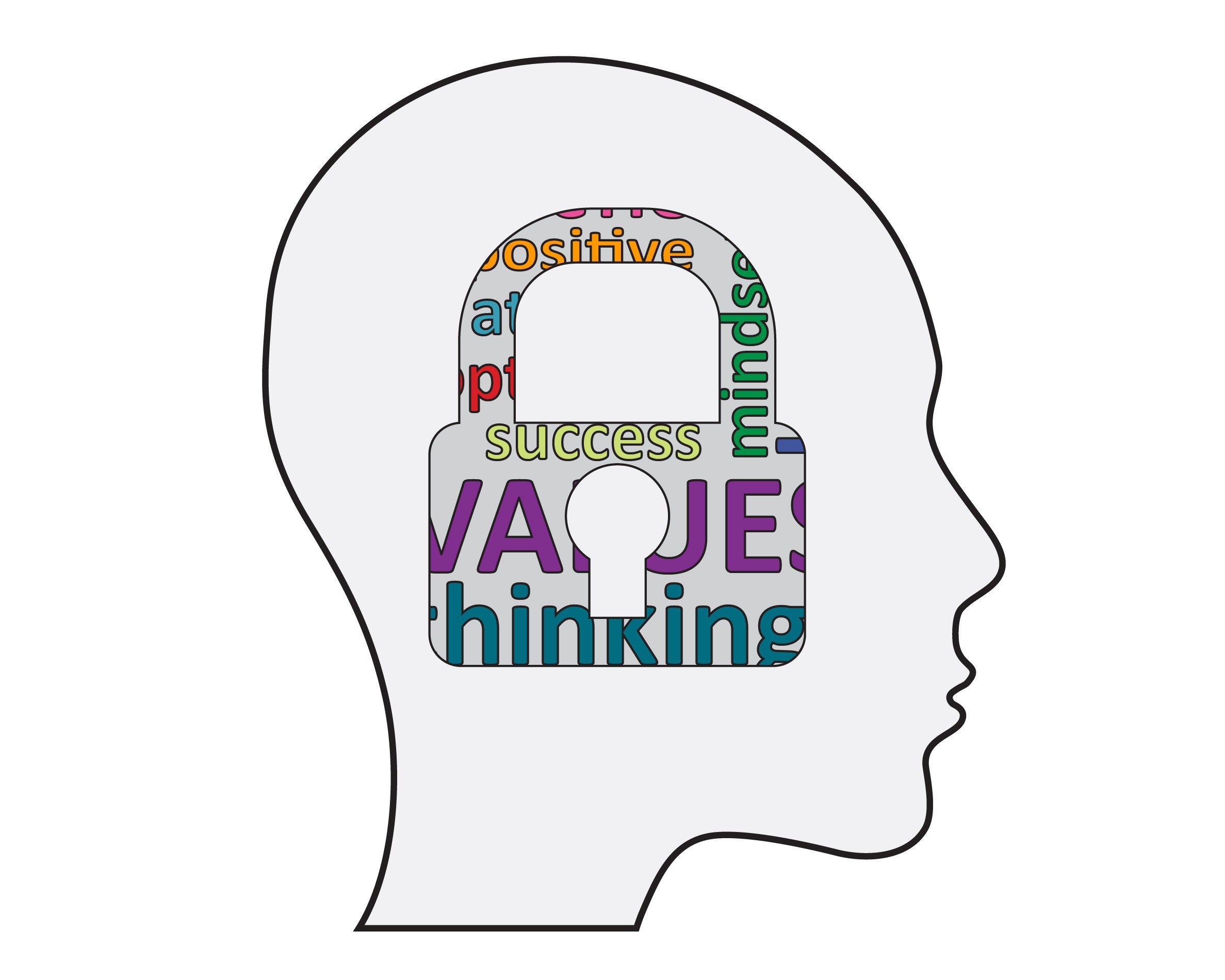 Growth Mindset Clipart / Open Closed Mindset Clipart / Growth Mindset ...