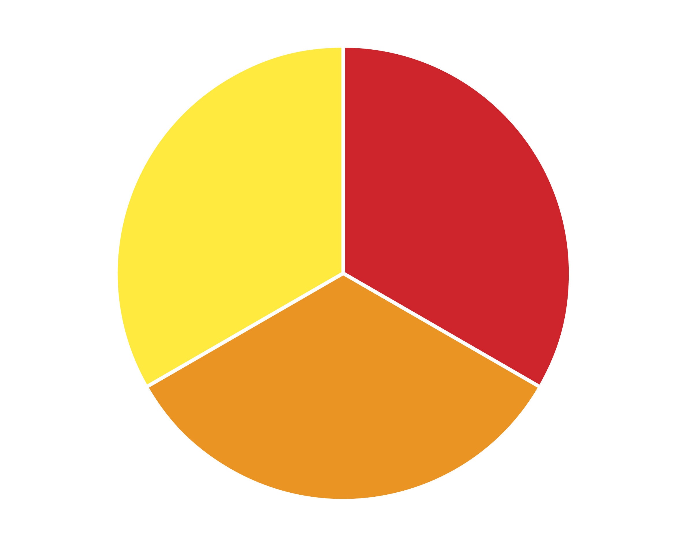 Pie Graph / Pie Chart / Pie Graph Svg / Colored Pie Graph - Etsy