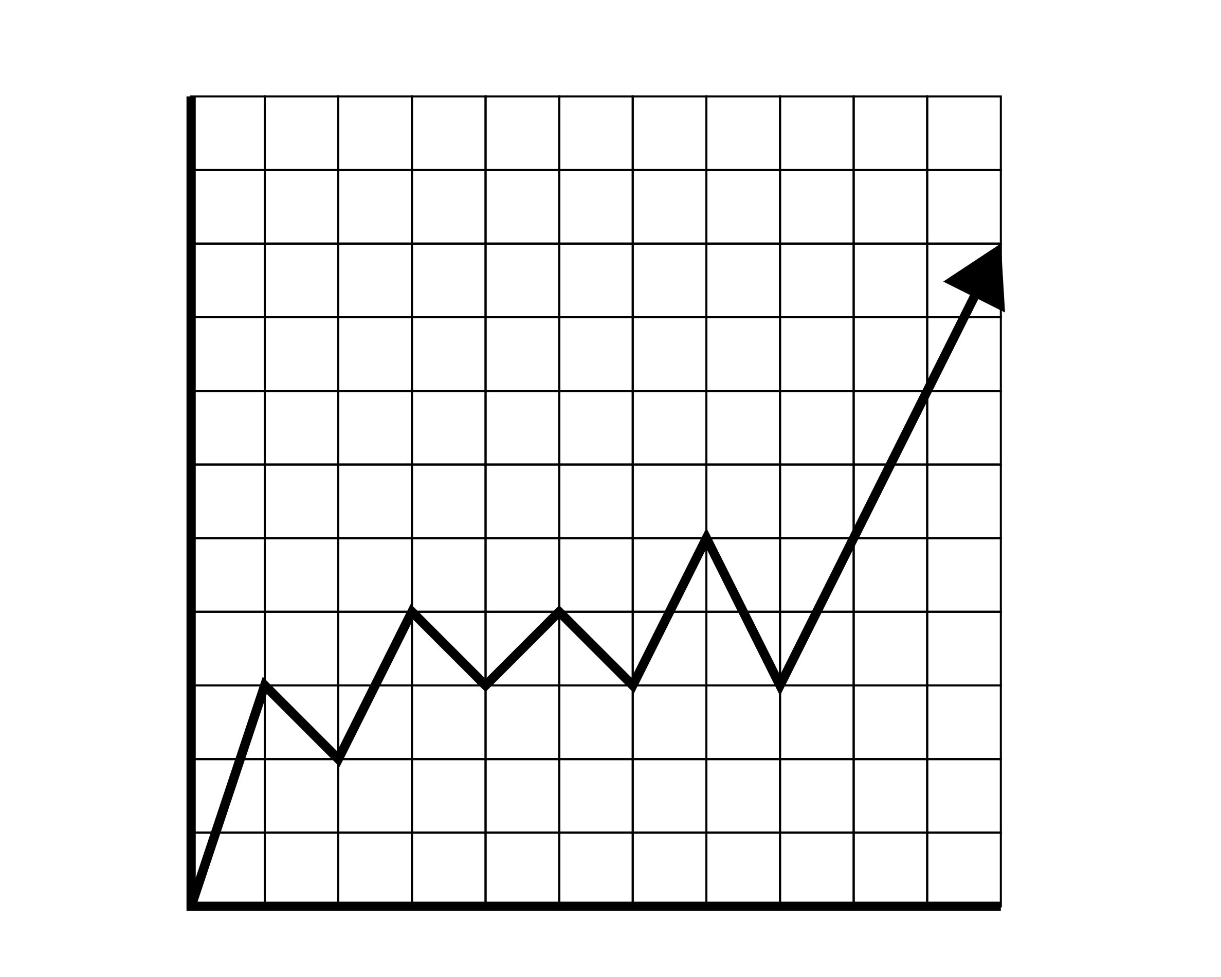 Stock Market Graphs Svg / Candlestick Chart Graph / Stock Market Svg ...