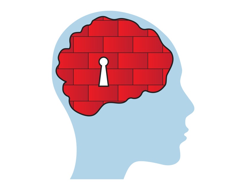 Growth Mindset Svg / Open Closed Mind Clipart / Fixed Growth Mindset ...