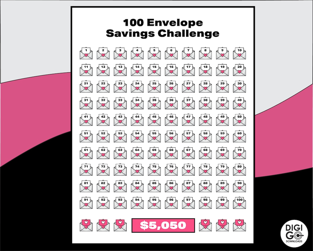 100 Envelope Challenge Printable / Money Savings Challenge / Digital ...