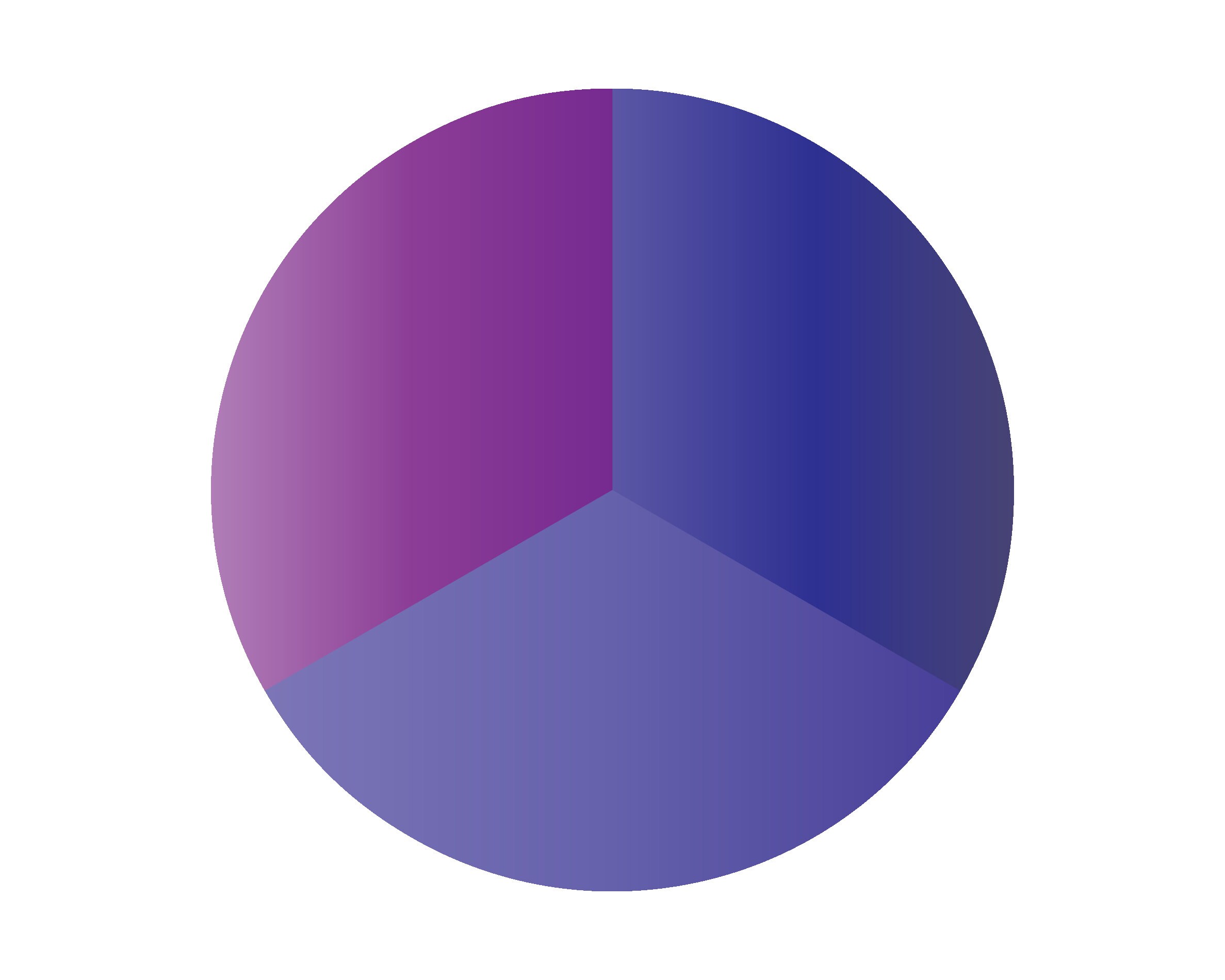 Pie Chart Graph / Pie Chart / Pie Graph Svg / Pie Chart Bundle - Etsy