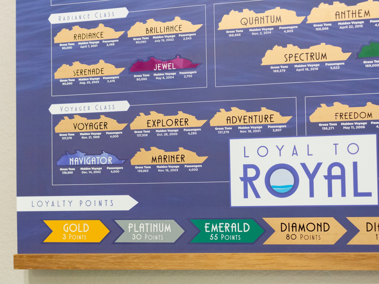 Royal Caribbean Scratch off Poster Scratch off Each Cruise - Etsy