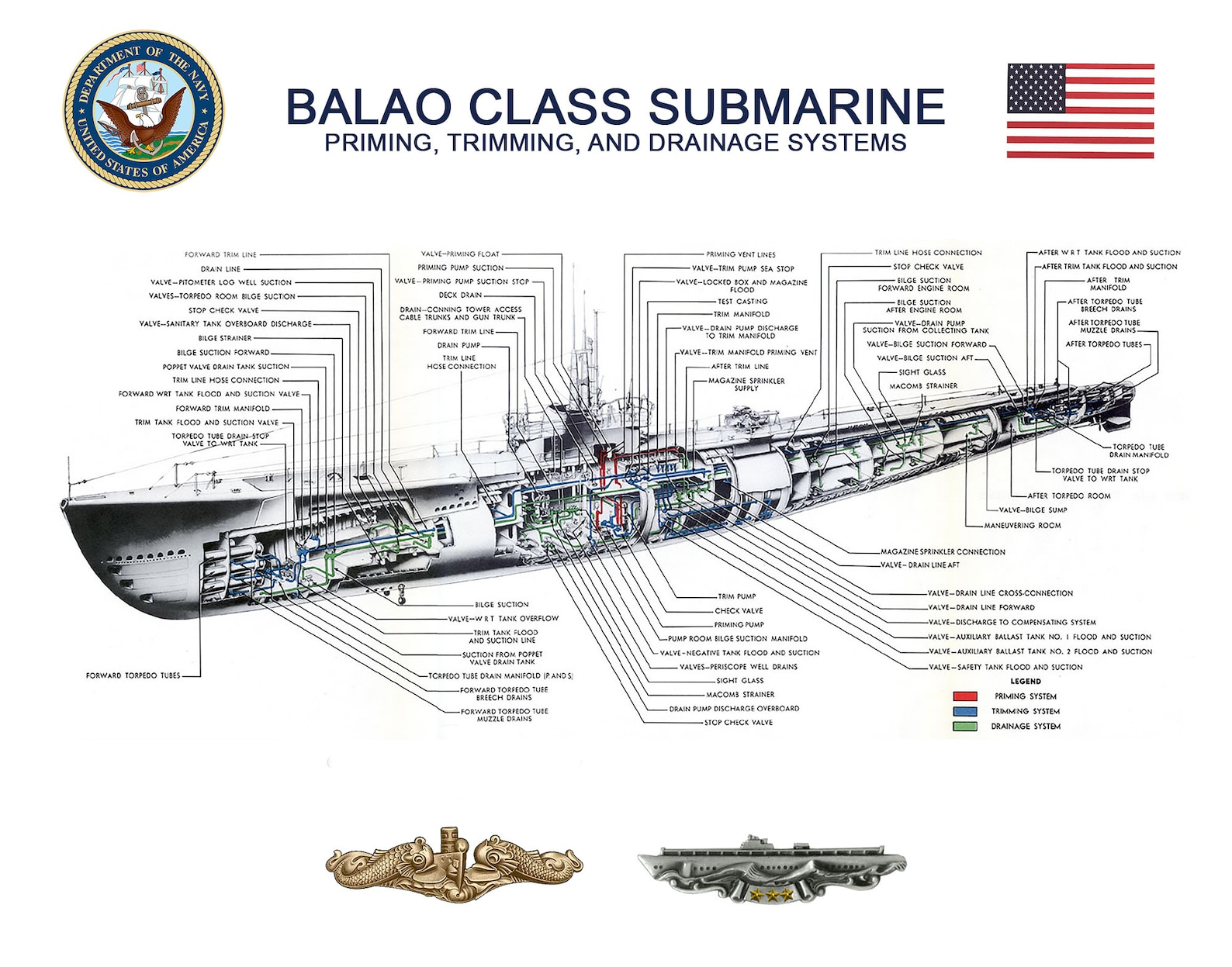 Printable Balao Class Submarine Colored Mechanical System | Etsy