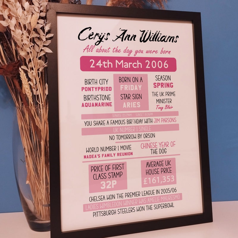 Day You Were Born - Etsy