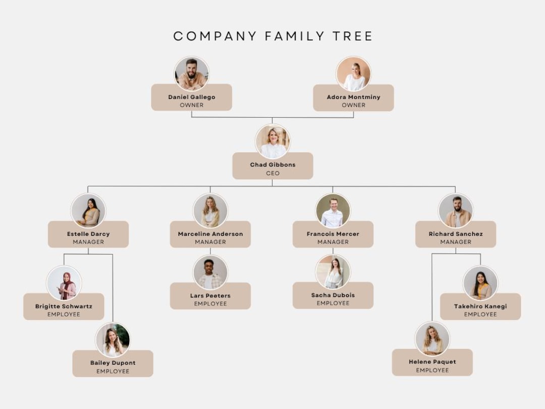 Business-company-family Tree-organizational-business Startup-employee ...