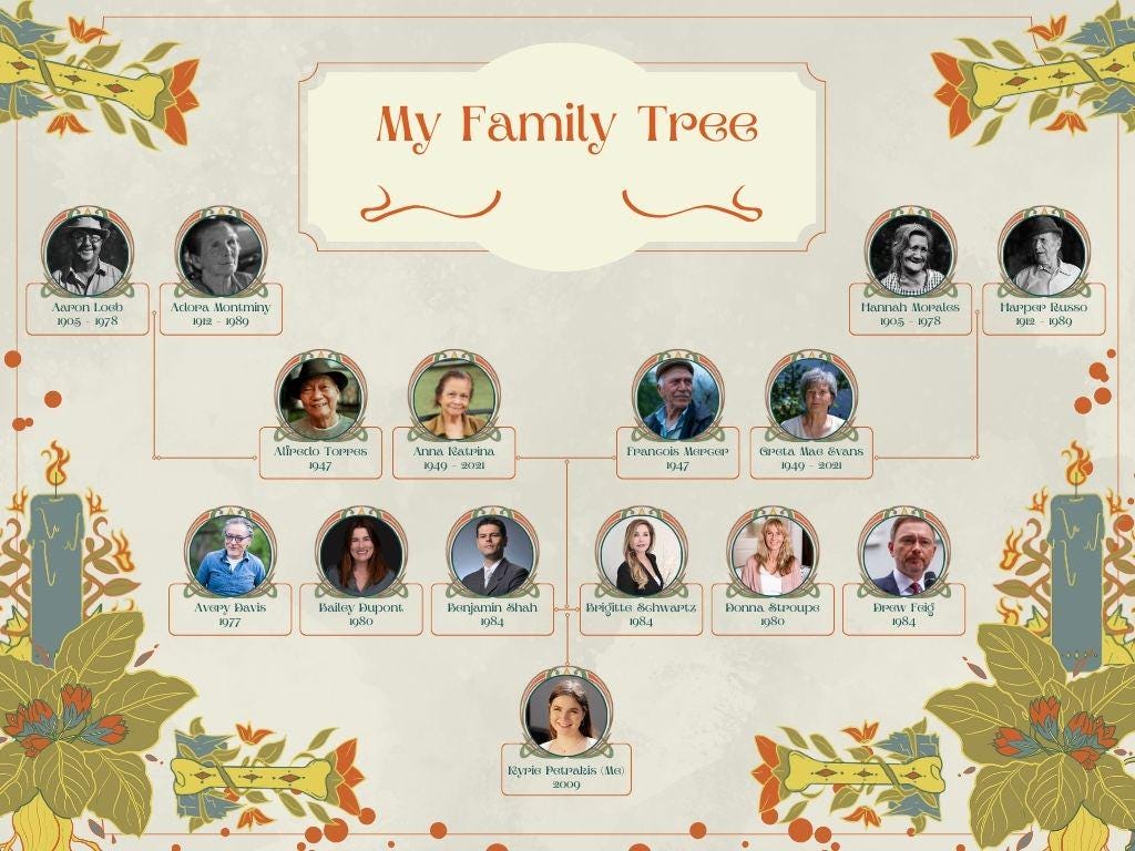 Family Tree Design Editable Template Custom Edit History - Etsy Canada
