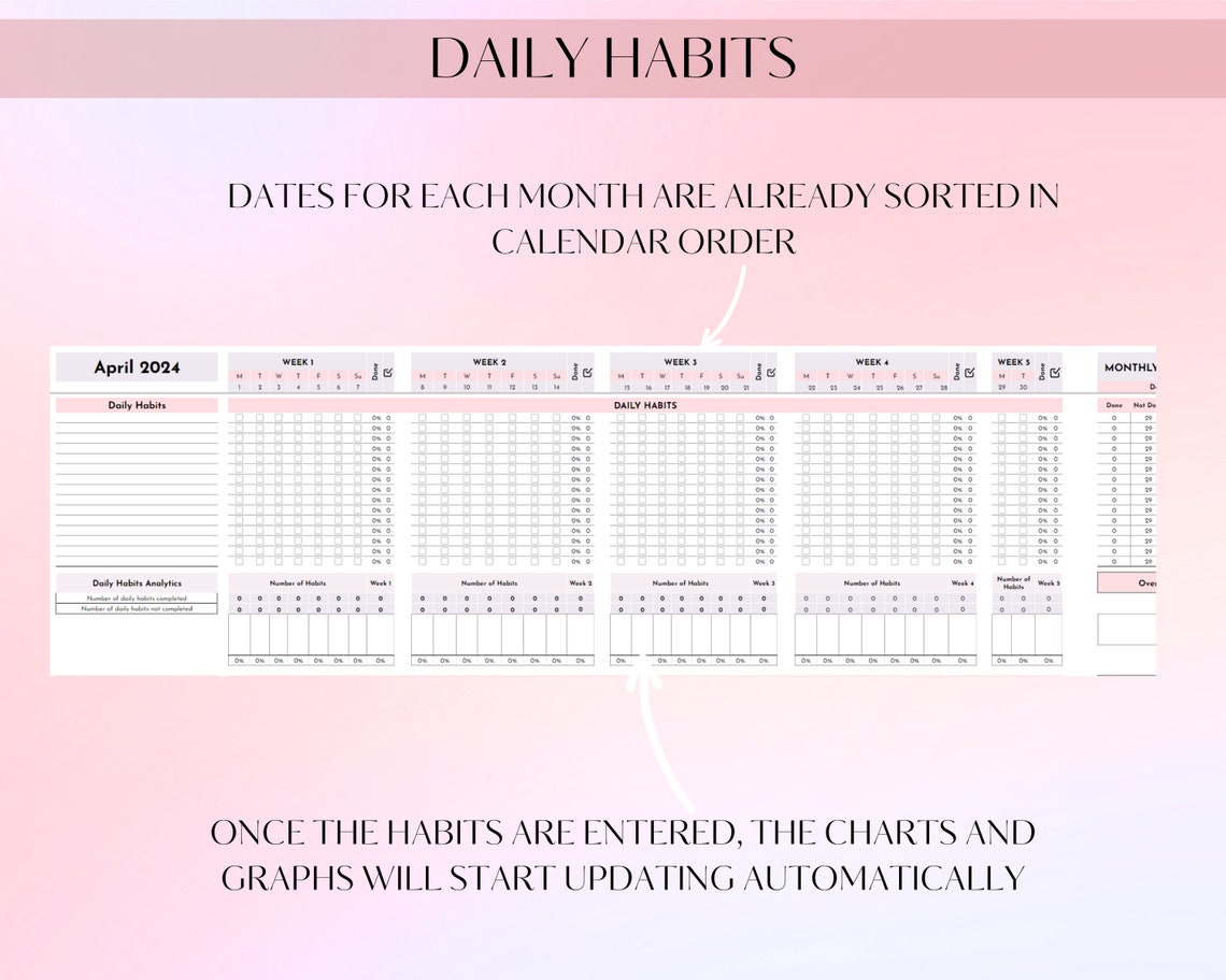 Annual Habit Tracker Google Sheet Monthly Habit Tracker - Etsy