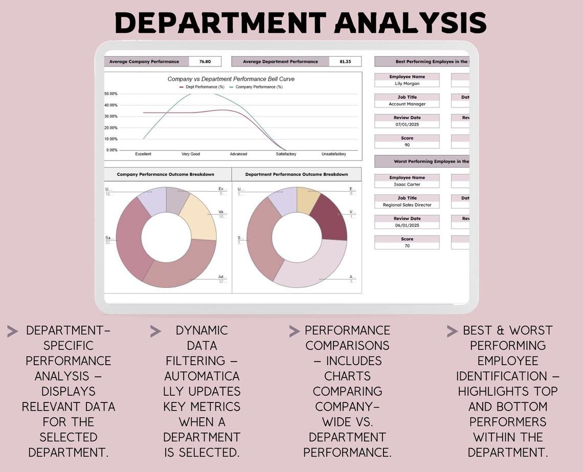 Employee Performance Evaluation Tracker on Google Sheet, Employee ...