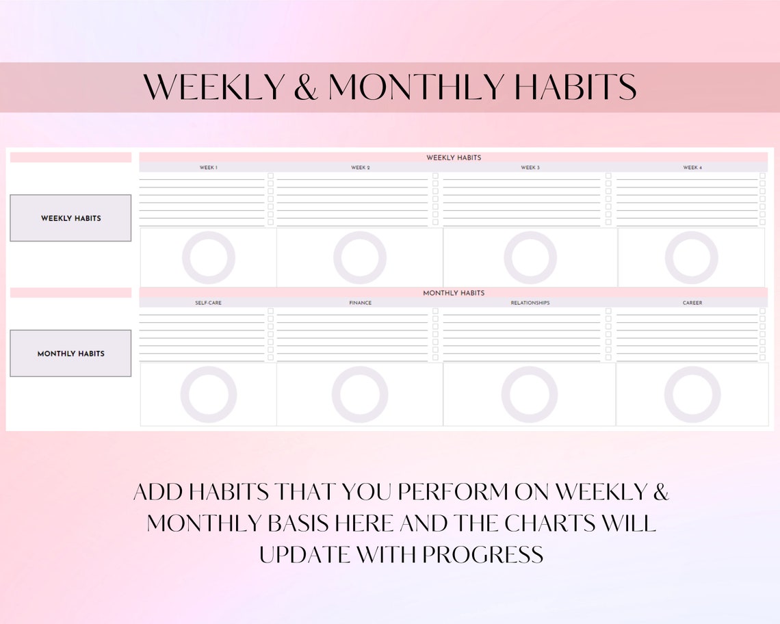 Annual Habit Tracker Google Sheet Monthly Habit Tracker - Etsy