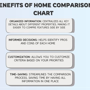 Home Comparison Spreadsheet, Housing Search Planner, Home Comparison ...
