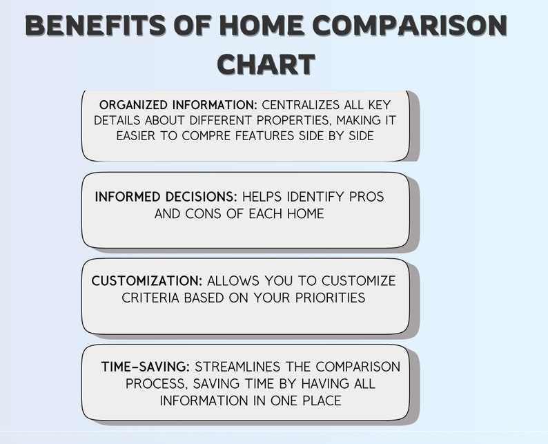 Home Comparison Spreadsheet, Housing Search Planner, Home Comparison ...