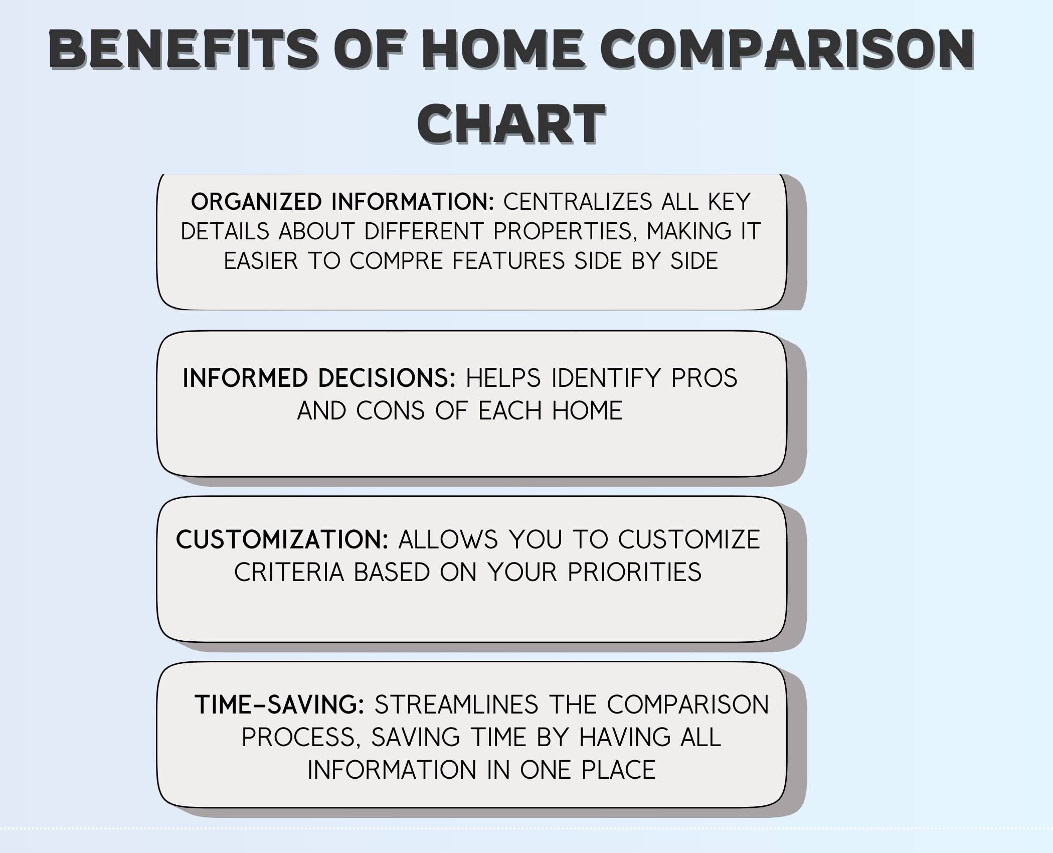 Home Comparison Spreadsheet, Housing Search Planner, Home Comparison ...