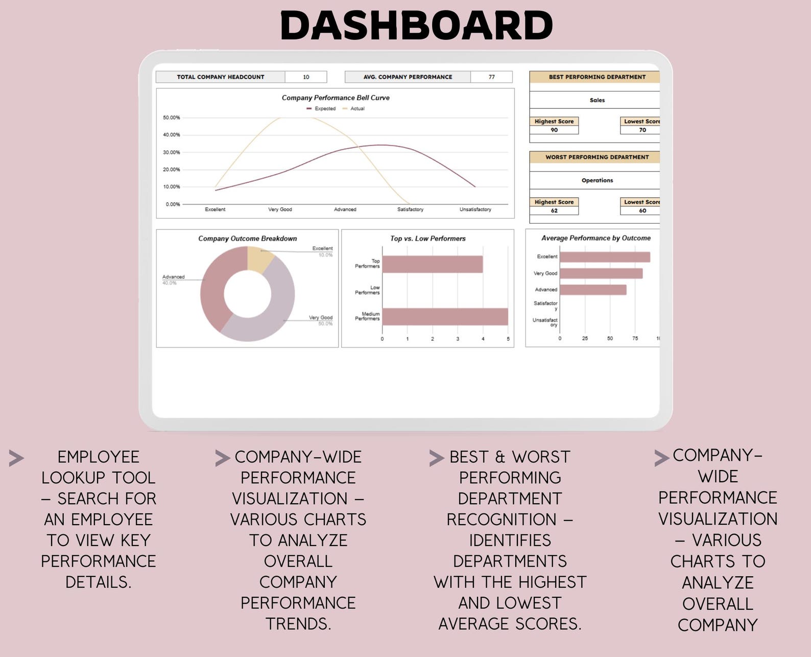 Employee Performance Evaluation Tracker on Google Sheet, Employee ...