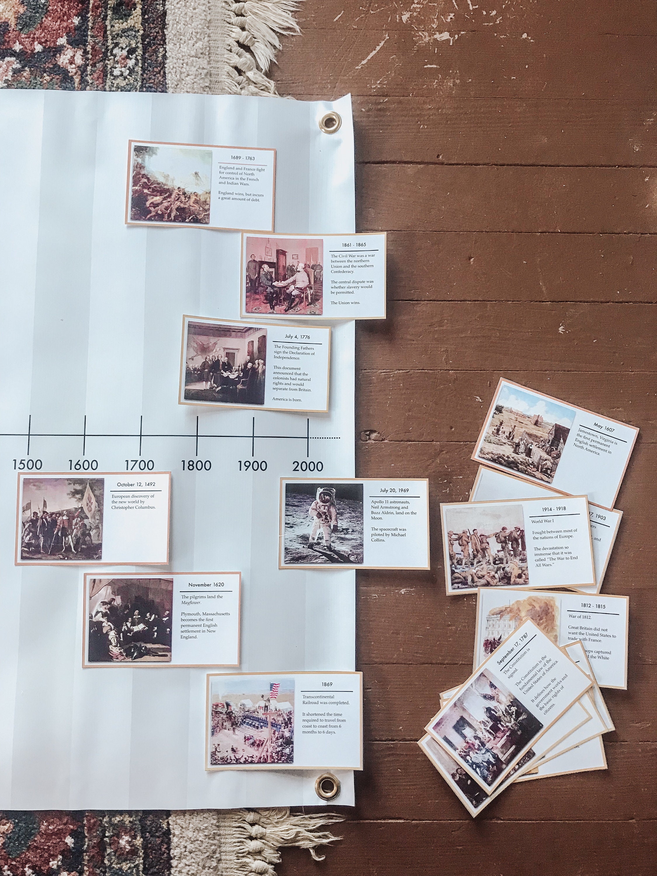 Printed Vinyl Blank History Timeline - Etsy
