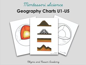 Montessori Printable Science Charts Sun and Earth Geography - Etsy Canada