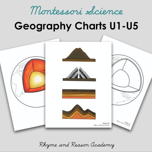 Montessori Printable Science Charts Sun and Earth Geography - Etsy Canada
