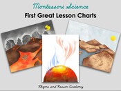 Montessori Printable Science Charts Sun and Earth Geography - Etsy Canada