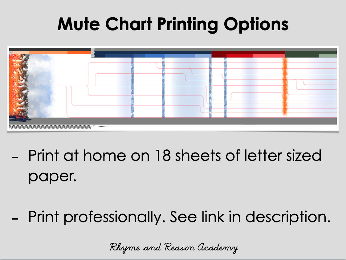 Printable Mute Timeline of Life With Decals Montessori - Etsy Canada