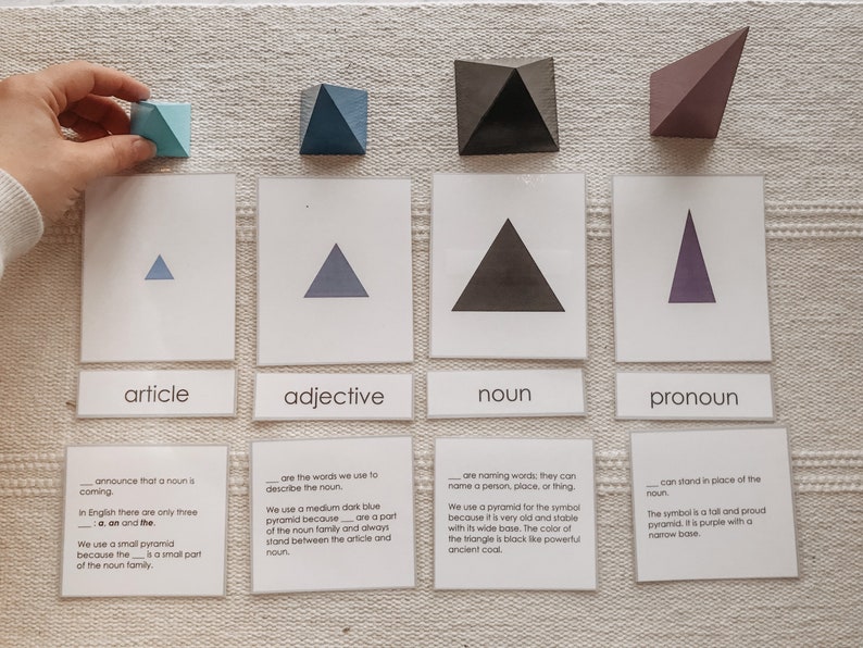 Parts of Speech Elementary 3-part Cards Montessori Grammar - Etsy