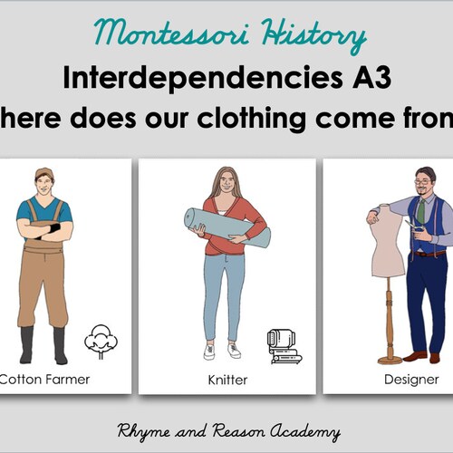 Interdependencies Cards B1 Farmer Montessori Social Studies - Etsy