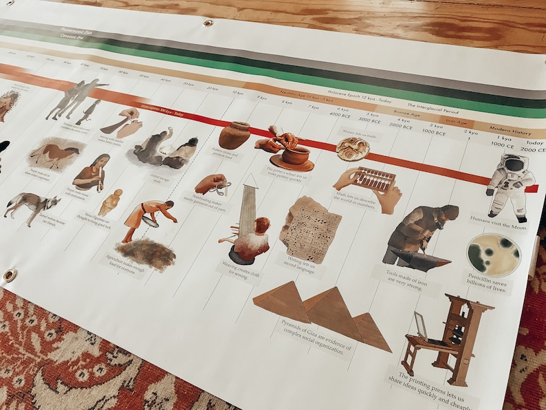 Printed Vinyl Timeline of Humans Montessori Third Great Lesson ...