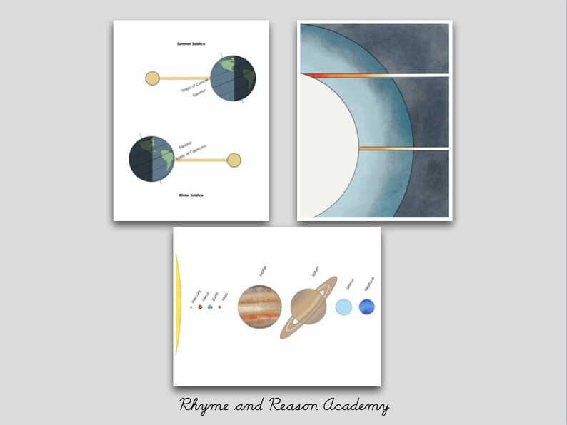 Montessori Printable Science Charts Sun and Earth Geography - Etsy Canada