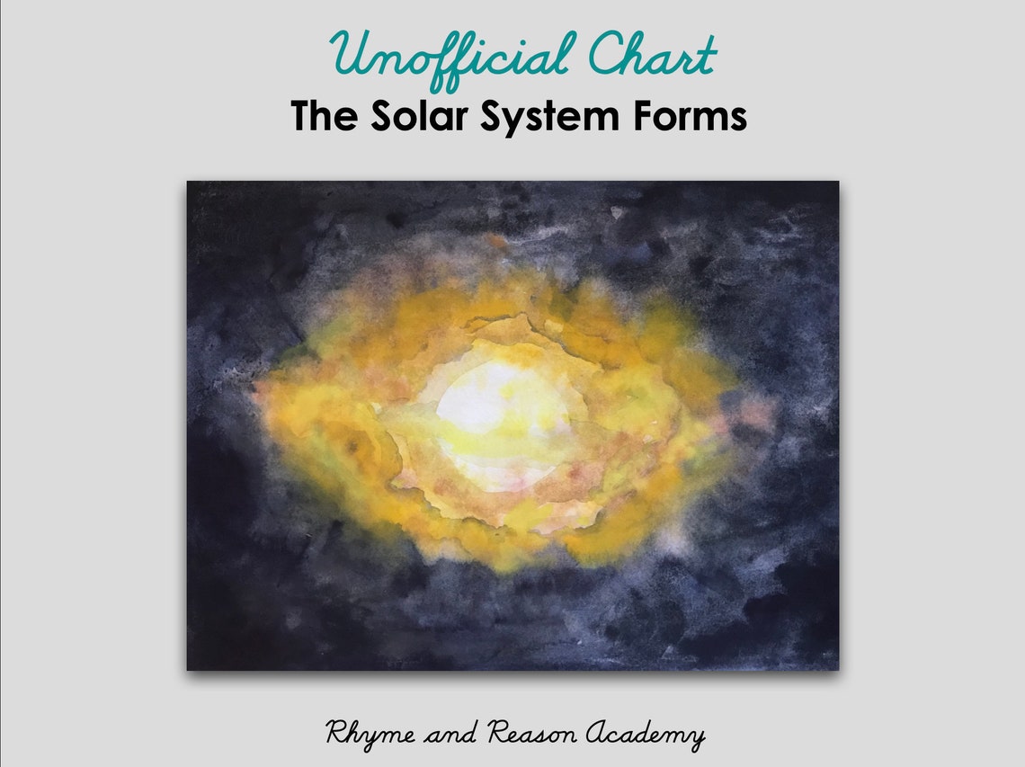 Montessori First Great Lesson Charts Instant Download PDF | Etsy Canada