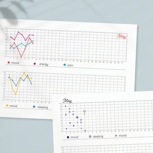Line Graph Habit Tracker Printable | Sleeping, Mood Tracker | A4 Letter ...