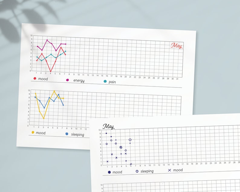 Line Graph Habit Tracker Printable | Sleeping, Mood Tracker | A4 Letter ...