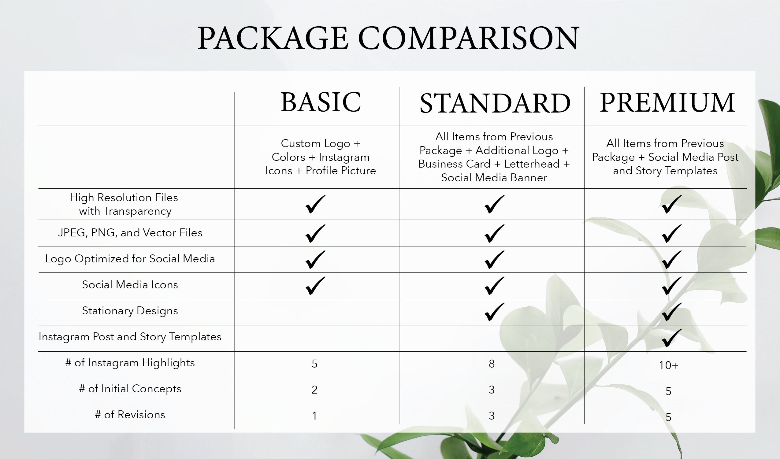 Custom Branding Kit Package With Signature Logos Color - Etsy