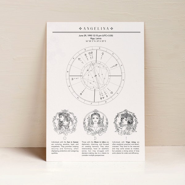 Big Three Star Chart - Etsy