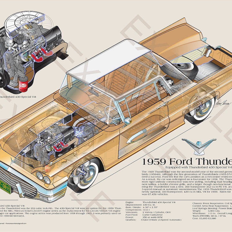 Ford Thunderbird Posters - Etsy