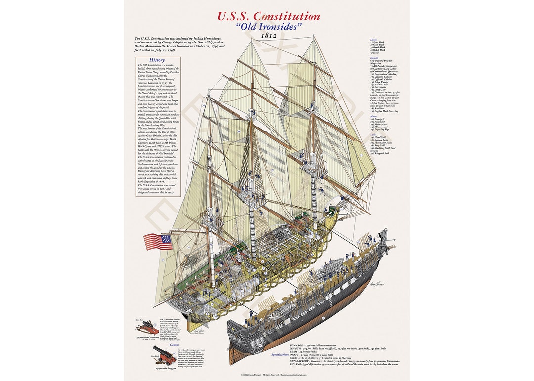 U.S.S. Constitution Cutaway Poster Art Print by Donn Thorson - Etsy