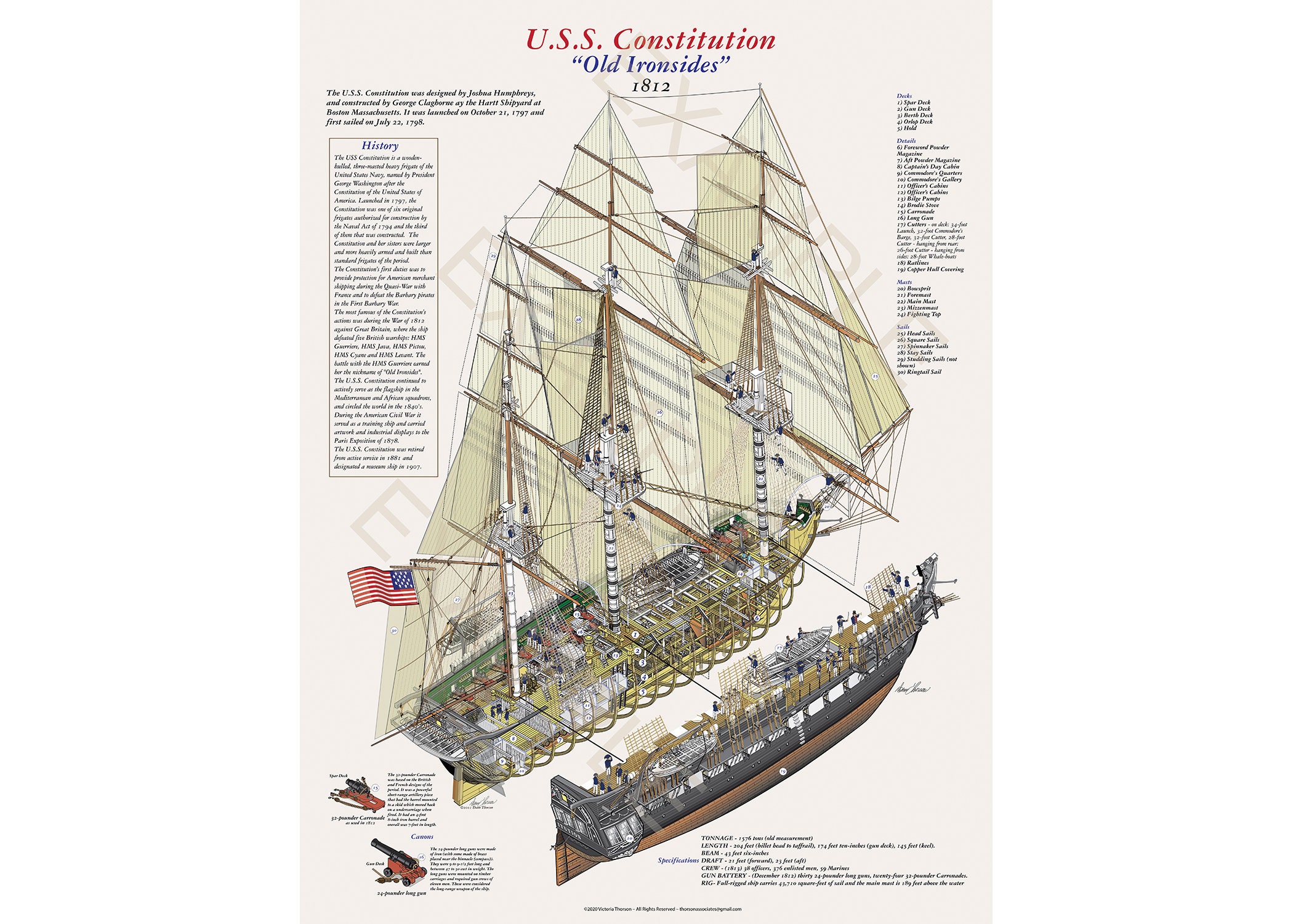 U.S.S. Constitution Cutaway Poster Print 18 x 24 by Donn | Etsy