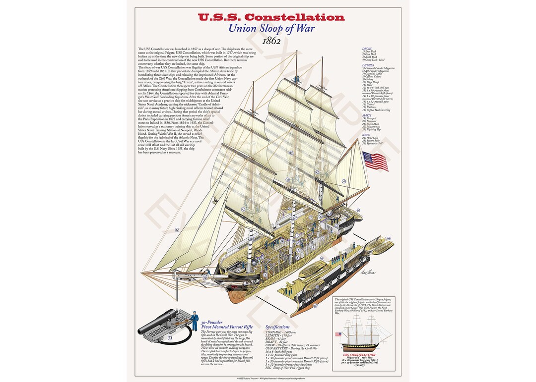 U.S.S. Constellation Cutaway Poster Art Print by Donn Thorson - Etsy