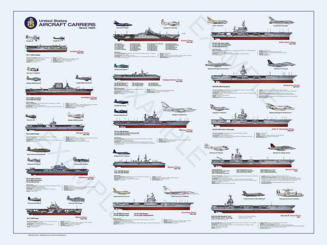 U.S. Navy Aircraft Carriers Since 1920 Limited Edition Poster Print - Etsy