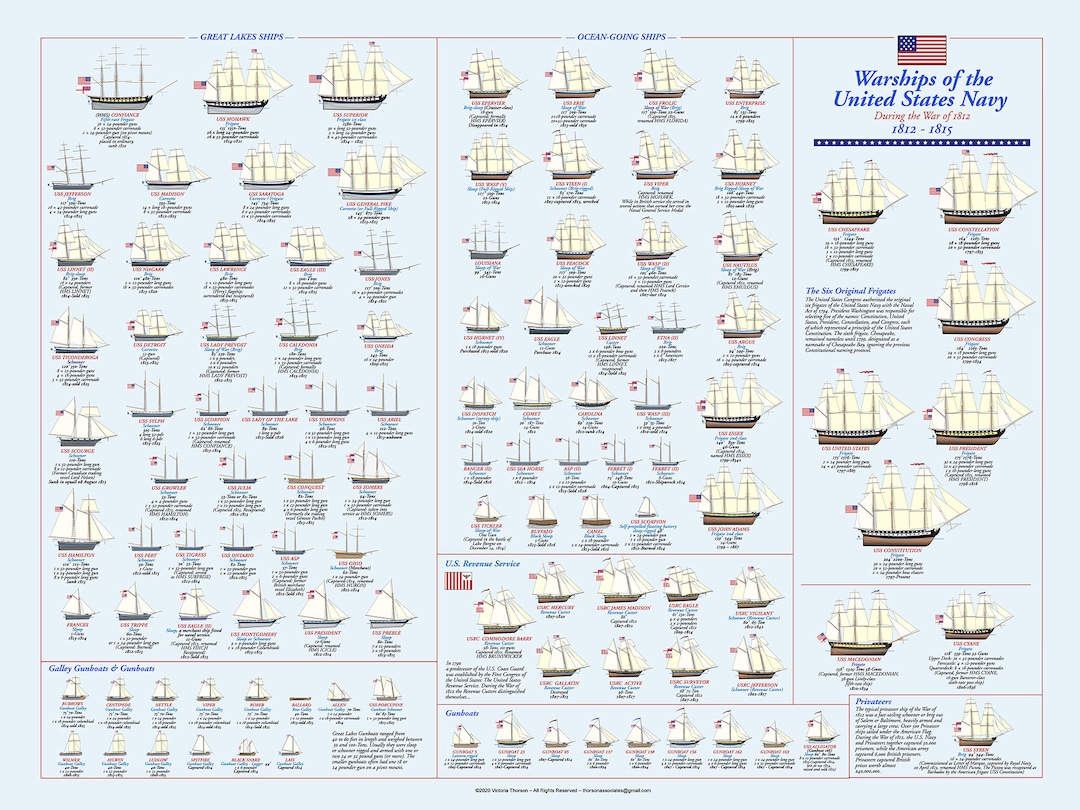 Warships of the U.S. Navy 1812-1815 Naval Profile Art by Donn Thorson ...