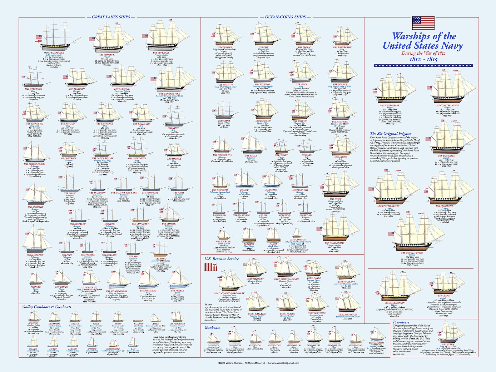 Warships of the U.S. Navy 1812-1815 Naval Profile Art by Donn Thorson ...