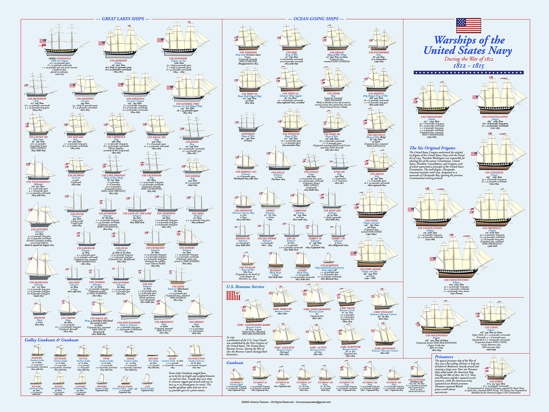 American Warships 1812