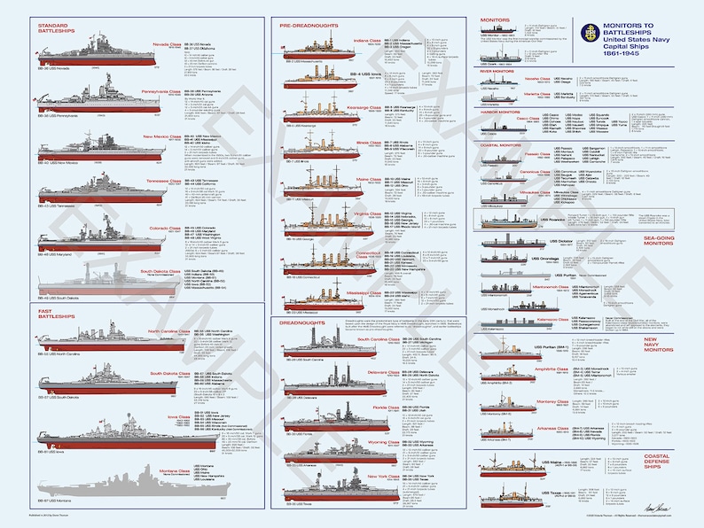 Monitors to Battleships U.S. Navy Ship Profile Poster Art Print by Donn ...